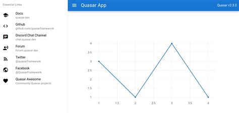 Plotly Js Is Not Working With Quasar Issue 11229 Quasarframework Quasar GitHub