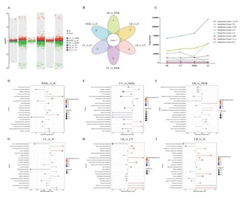 If 4 2 不同西瓜品种果实品质的转录组代谢组联合分析 组学大讲堂问答社区