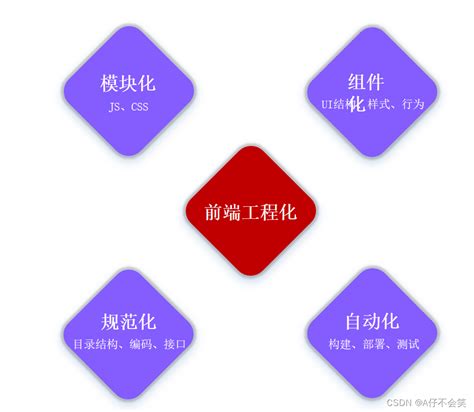 JavaWebDay16 前端工程化Vue项目开发流程 java vue项目开发流程 CSDN博客