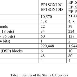 The B B Coding Diagram Download Scientific Diagram