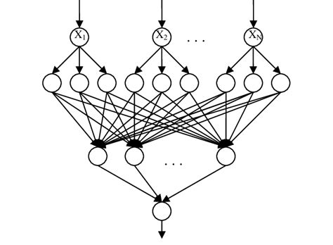 a fuzzy neural network download scientific diagram