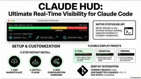 Claude Hud Plugin Guide For Claude Code Youtube
