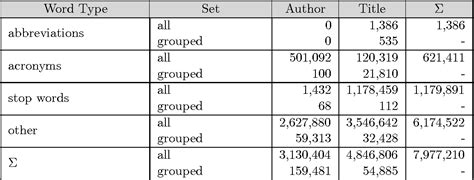 Table 2 From Combining Index Structures For Application Specific String