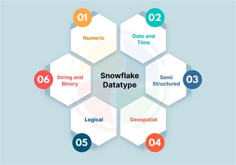 snowflake vs sql server a comprehensive guide