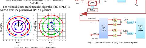 Figure 2 From A Novel Algorithm For Blind Joint Equalization And Carrier Phase Estimation In 16
