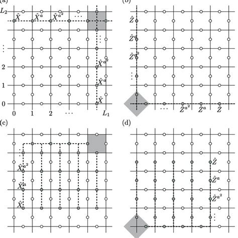 Illustration Of A Closed String Operatorsˆxoperatorsˆ Operatorsˆx 1 Download Scientific