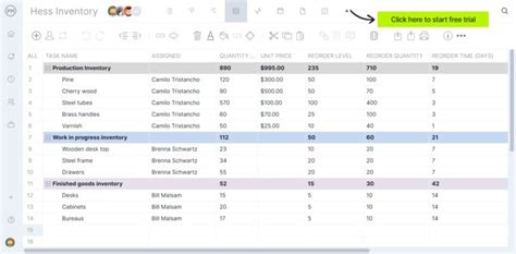 Batch Production Examples Advantages And Disadvantages
