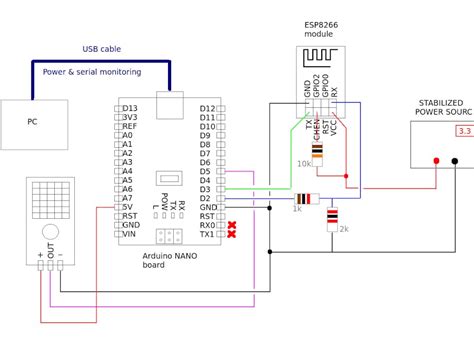 Publish Your Arduino Data To The Cloud