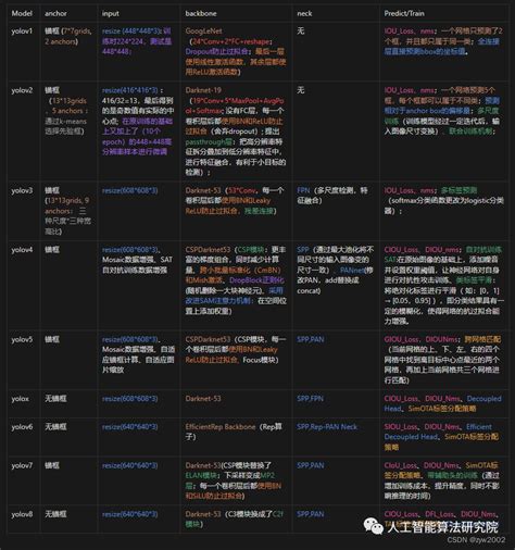 yolov8训练自定义数据集 超详细 yolov8训练自己的数据集 csdn博客