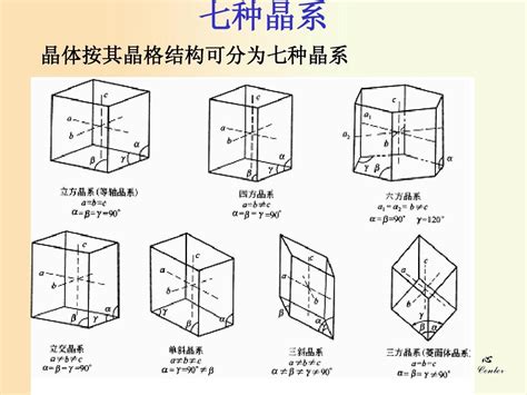 工业结晶课程word文档在线阅读与下载无忧文档