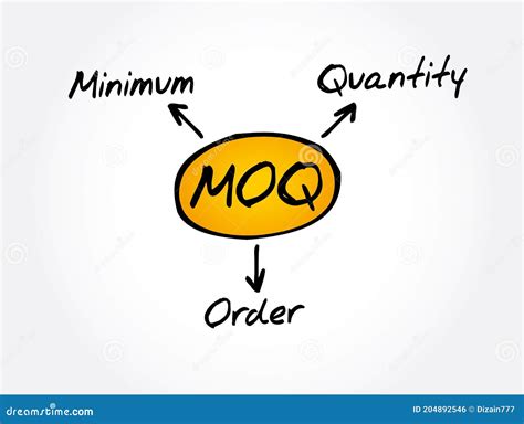 Moq Minimum Order Quantity Acronym Text Concept With Marker On Yellow Business Card Royalty
