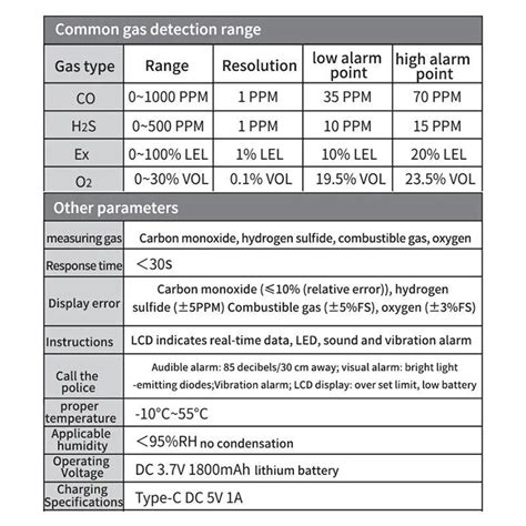 4 In 1 Gas Alarm Detector Co O2 H2s Oxygen Monitor Gas Analyzer Measuring Meter Ebay