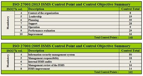 The New Isms Isoiec 270012013 Expert Insight Performance