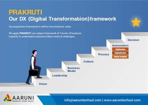 Aaruni Technology Solutions Pvt Ltd On Linkedin How To Fix The Dull And Slow Business 1