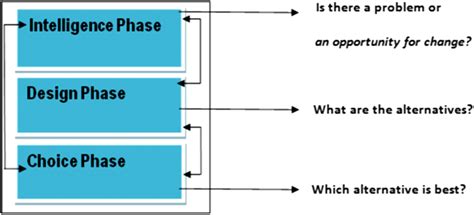 Framework For Spatial Multi Criteria Analysis Developed On The Simons Download Scientific