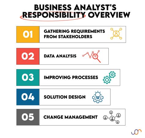 Exploring The Role What Does A Business Analyst Do And How