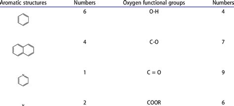 Aromatic Functional Group