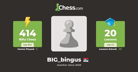 Bigbingus Chess Profile