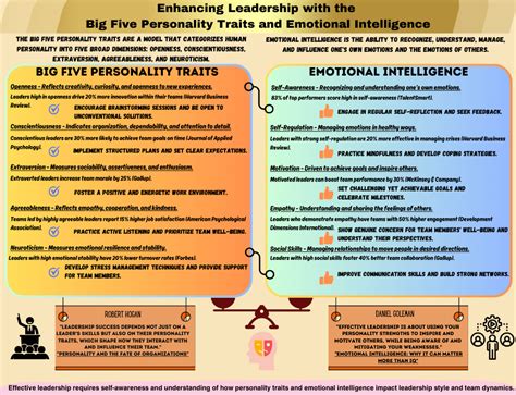 Enhancing Leadership G Damon Wells Medium