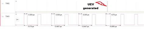 Stm32 Timers 7 Timer Synchronization Slave Reset Mode →