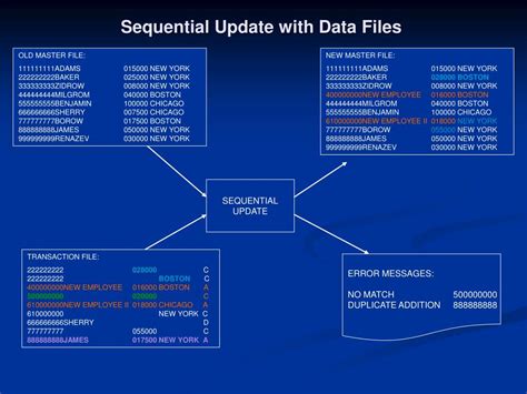 ppt sequential file maintenance powerpoint presentation free