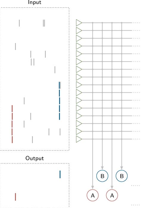 Schematic Illustration Of The R Stdp Experiment The Input Consists Of