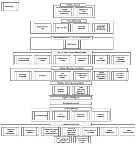 Building Project Management Software Solutions For Australian Residential And Commercial Builders