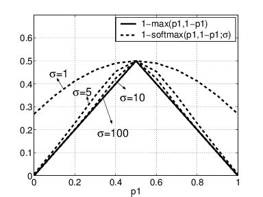 The Softmax Function Represents A Tight Bound Of The Max Function Download Scientific Diagram