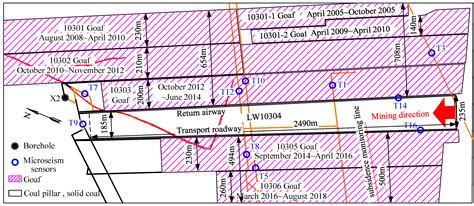 Energies Free Full Text Strata Movement And Mining Induced Stress