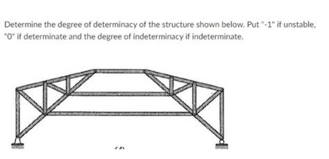 Solved Determine The Degree Of Determinacy Of The Structure Chegg