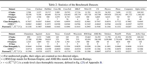Feature Distribution On Graph Topology Mediates The Effect Of Graph Convolution Homophily