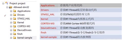rt thread学习笔记之rt thread简介 rtthread占用内存大小 csdn博客
