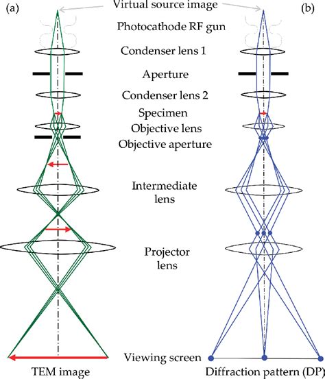 Figure 1 From Ultrafast Electron Microscopy With Relativistic Femtosecond Electron Pulses