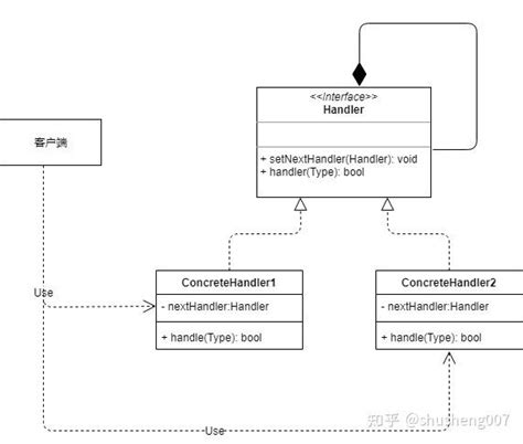 秒懂设计模式之责任链模式Chain of responsibility 知乎