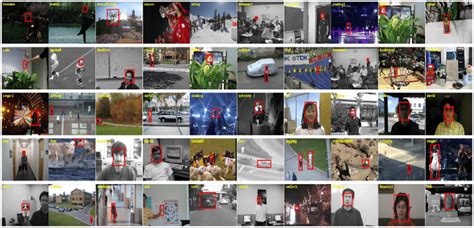 Ground‐truth Bounding Boxes In The Challenging Video Sequences The Download Scientific Diagram