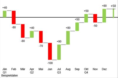 Microsoft Graph Excel API Waterfall Charts With D3js As Office 365 Addin Is That Already