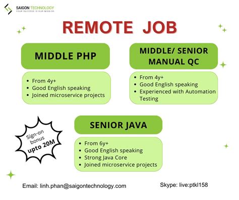 Linh Phan On Linkedin Remote Java Php Qc Saigontechnology Remotejob