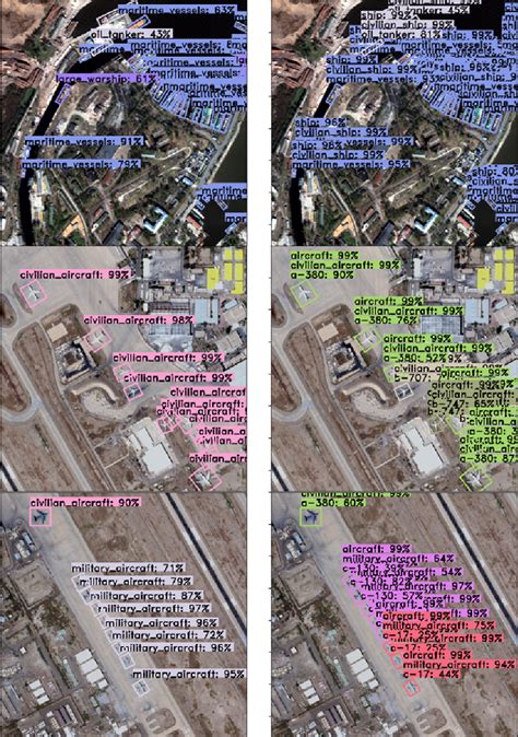 Figure 12 From Hierarchical Multi Label Object Detection Framework For