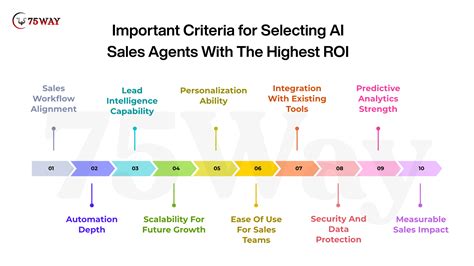 How To Choose The Right Ai Agent For Your Sales Team