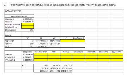 Solved Use What You Know About OLS To Fill In The Missing Chegg