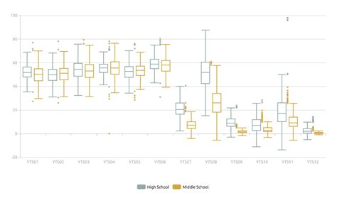 Position Of Outlier Dots In Boxplot · Issue 3944 · Apacheecharts · Github