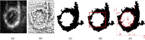 Endocardium Segmentation A B Mode 2d Ultrasound Image B