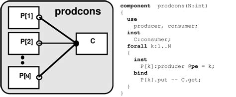 Darwin Producer Consumer Program Download Scientific Diagram