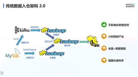 Dinky在doris实时整库同步和模式演变的探索实践 墨天轮