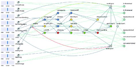 The Generative Component Of The Model Which Produces The Six Flowrates Download Scientific