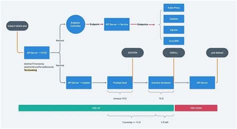 suman chakraborty on linkedin kubernetes k8s troubleshooting