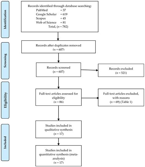 Braf Mutation Ameloblastoma At John Bing Blog