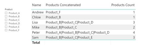 Solved Re Dynamic Measure Based On Slicer Selection Microsoft Fabric Community