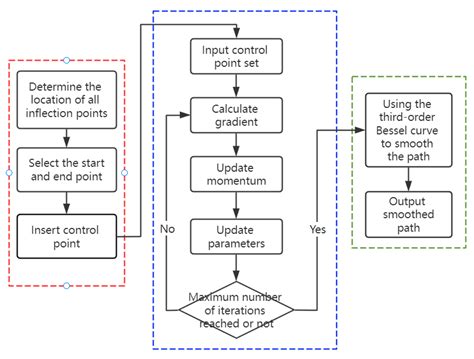 applied sciences free full text mobile robot path planning