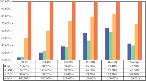 Comparative Results Under Different Image Data Augmentation Methods Download Scientific Diagram